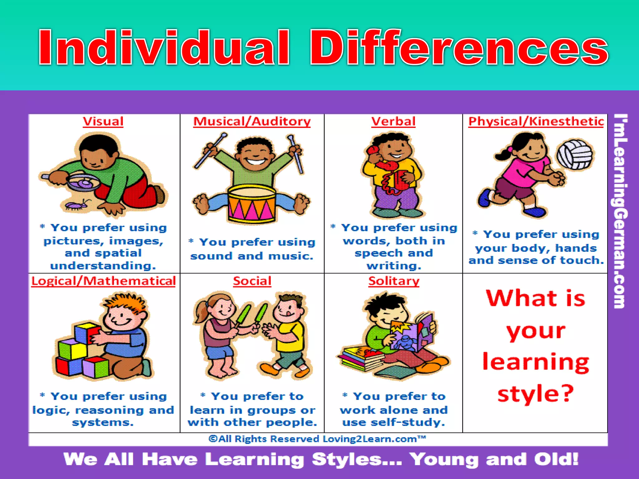 Individual Differences | PPTX