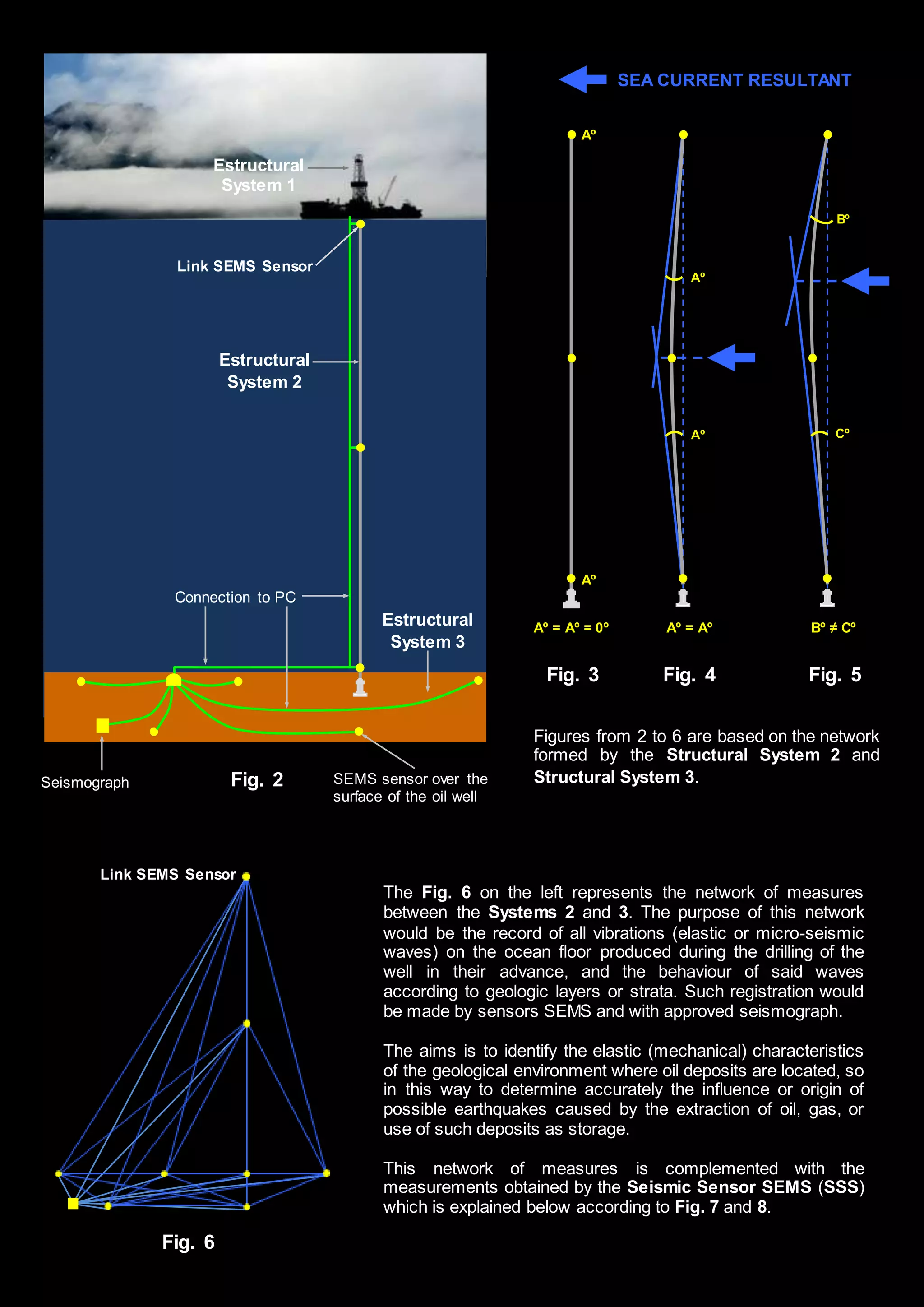 24 sems and extraction of hidrocarbons | DOCX | Geology | Science