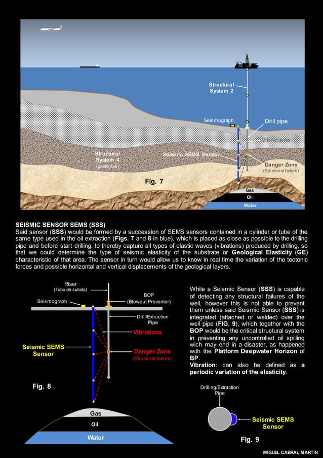 24 sems and extraction of hidrocarbons | DOCX | Geology | Science