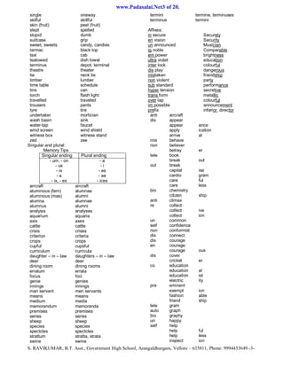 24 sslc-sk-03-english-1-study-material-ravi | PDF