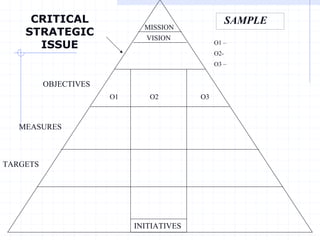 24. Template 4strategic Planning Outline | PPT