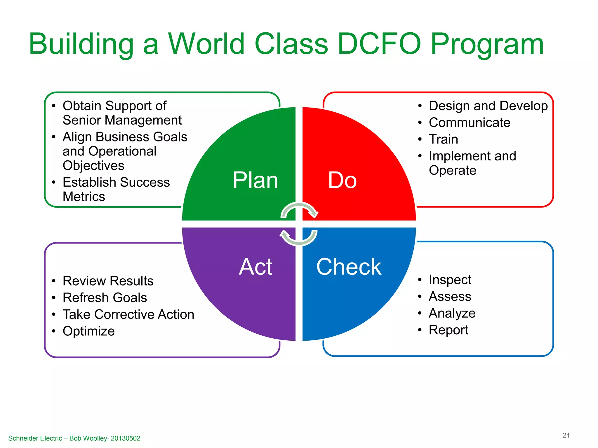 Essential elements of data center operations | PPTX