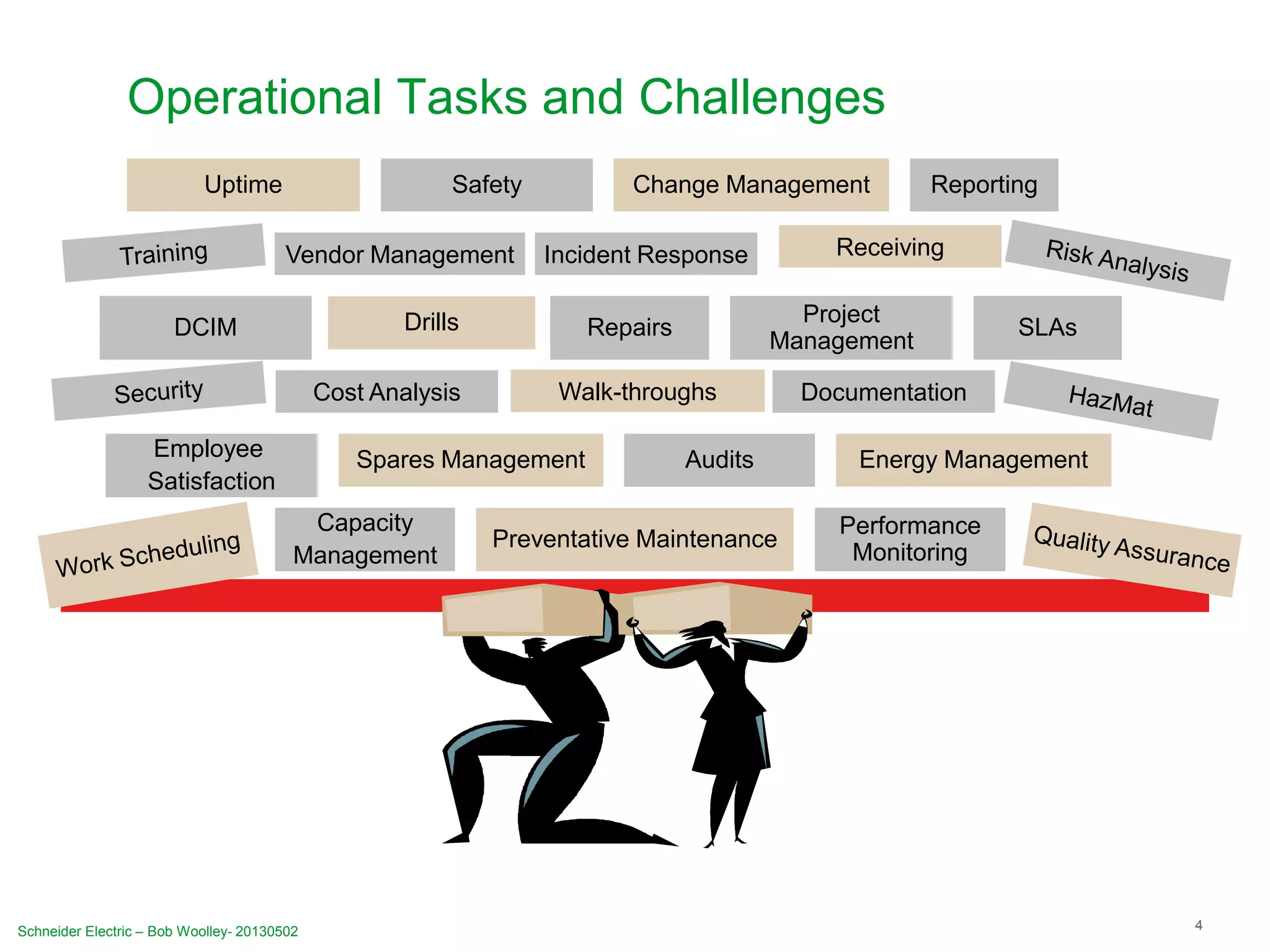 Essential elements of data center operations | PPTX
