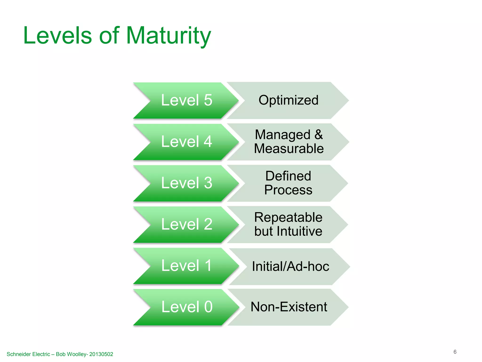 Essential elements of data center operations | PPTX