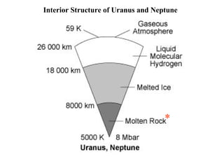 24.uranus | PPT