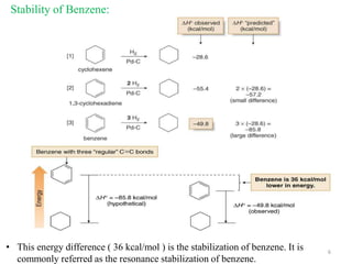 Benezene and its derivatives | PPTX