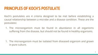 KOCH'S POSTULATE: an extensive over view.pptx