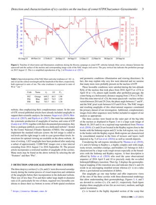Detection and characterisation of icy cavities on the nucleus of comet ...