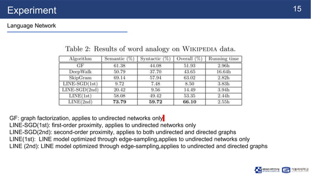 LINE: Large-scale Information Network Embedding.pptx