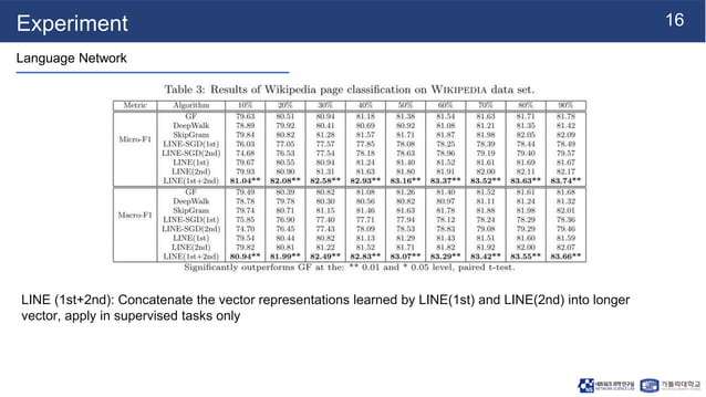 LINE: Large-scale Information Network Embedding.pptx