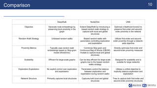 LINE: Large-scale Information Network Embedding.pptx
