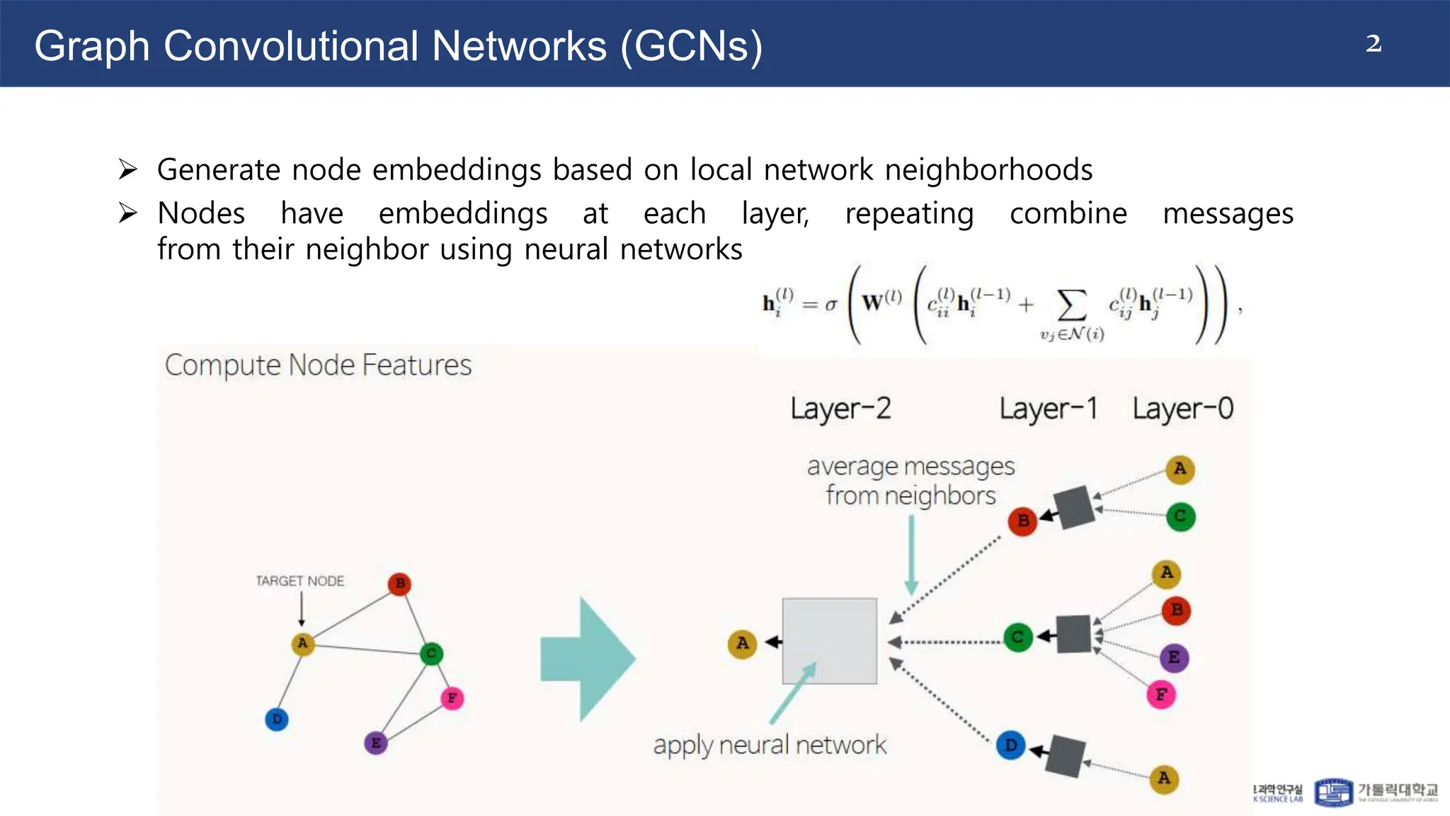 Graph Inductive Biases In Transformers Without Message Passingpptx