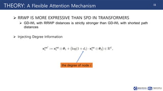 Graph Inductive Biases in Transformers without Message Passing.pptx