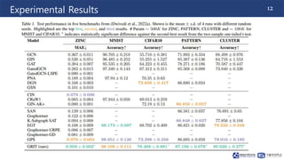 Graph Inductive Biases in Transformers without Message Passing.pptx