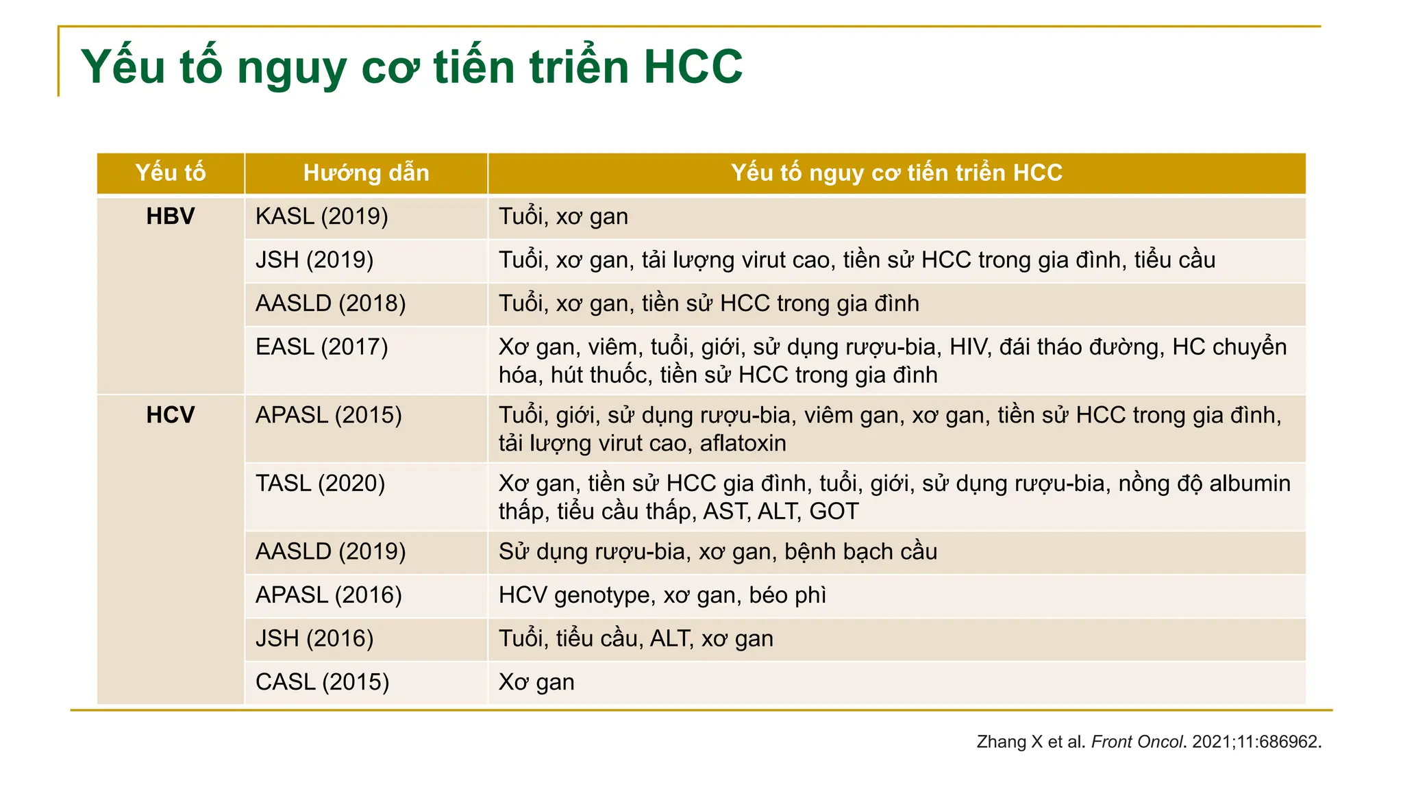 240103 Updated HCCs nnnnn management.pptx