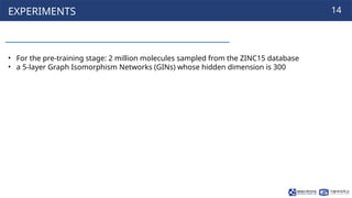 240106_Thuy_Labseminar[Mole-BERT: Rethinking Pre-training Graph Neural ...