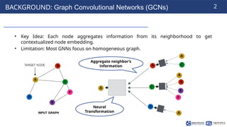 240106_Thuy_Labseminar[Mole-BERT: Rethinking Pre-training Graph Neural Networks for Molecules].pptx