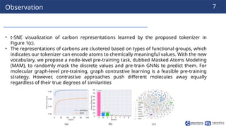 240106_Thuy_Labseminar[Mole-BERT: Rethinking Pre-training Graph Neural ...