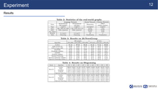 GraRep: Learning Graph Representations with Global Structural Information.pptx