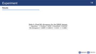 GraRep: Learning Graph Representations with Global Structural Information.pptx