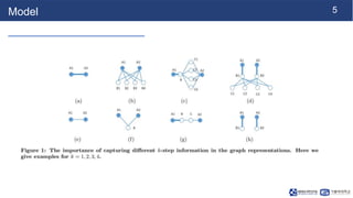 GraRep: Learning Graph Representations with Global Structural Information.pptx