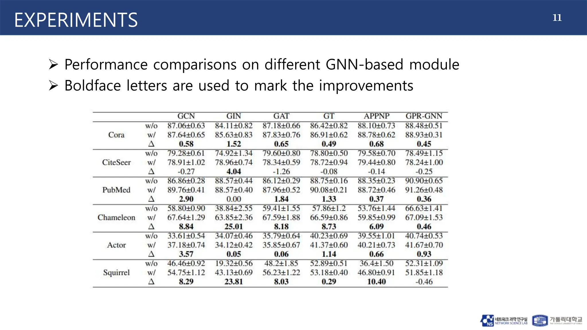 COARFORMER: TRANSFORMER FOR LARGE GRAPH VIA GRAPH COARSENING.pptx