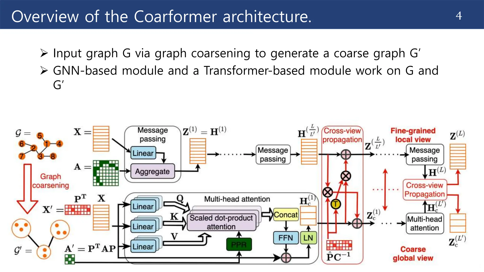 COARFORMER: TRANSFORMER FOR LARGE GRAPH VIA GRAPH COARSENING.pptx