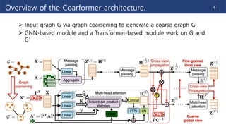 COARFORMER: TRANSFORMER FOR LARGE GRAPH VIA GRAPH COARSENING.pptx