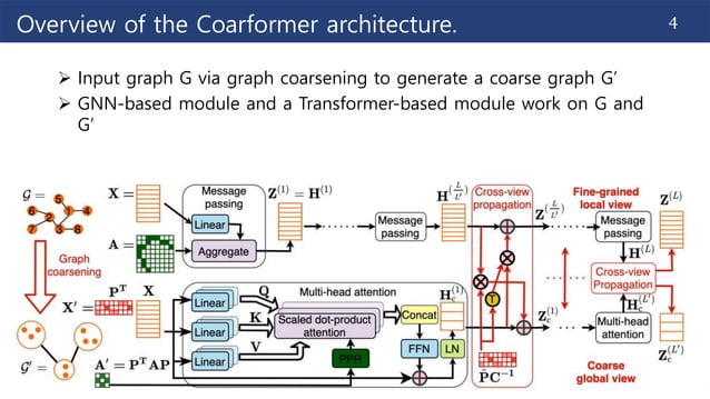 COARFORMER: TRANSFORMER FOR LARGE GRAPH VIA GRAPH COARSENING.pptx