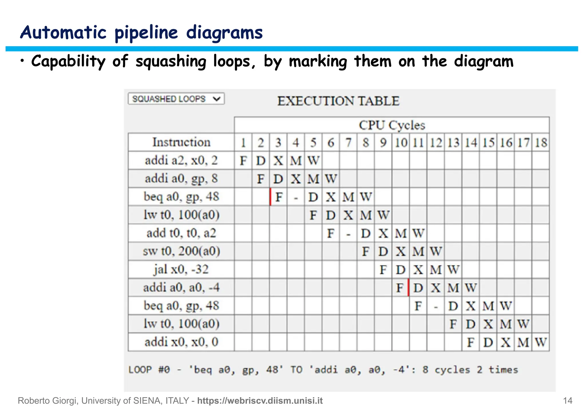 WebRISC-V A web-based educational simulator for visualising RISC-V pipeline content at runtime | PDF