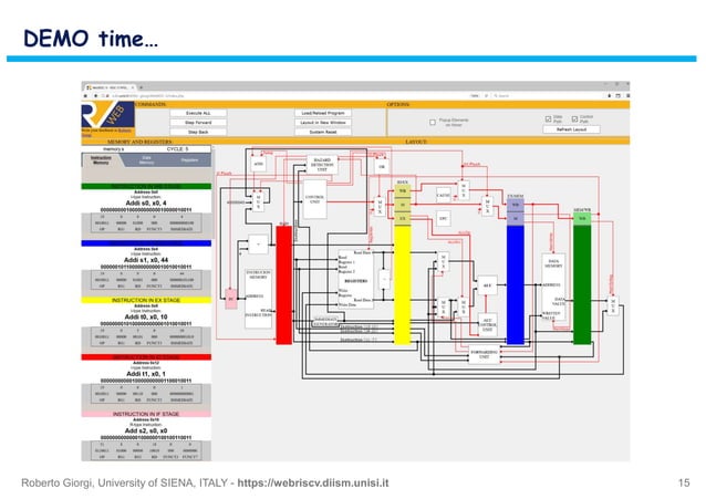 WebRISC-V A web-based educational simulator for visualising RISC-V pipeline content at runtime | PDF