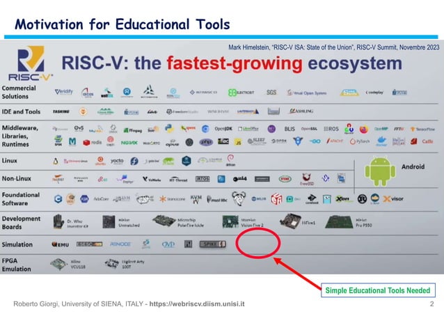WebRISC-V A web-based educational simulator for visualising RISC-V pipeline content at runtime | PDF
