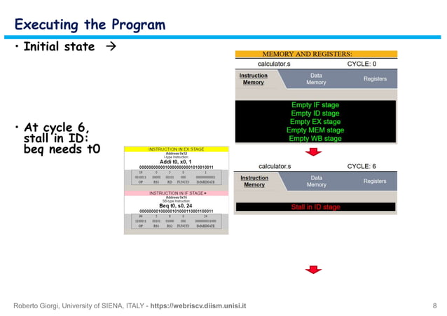WebRISC-V A web-based educational simulator for visualising RISC-V pipeline content at runtime | PDF