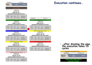 WebRISC-V A web-based educational simulator for visualising RISC-V pipeline content at runtime | PDF