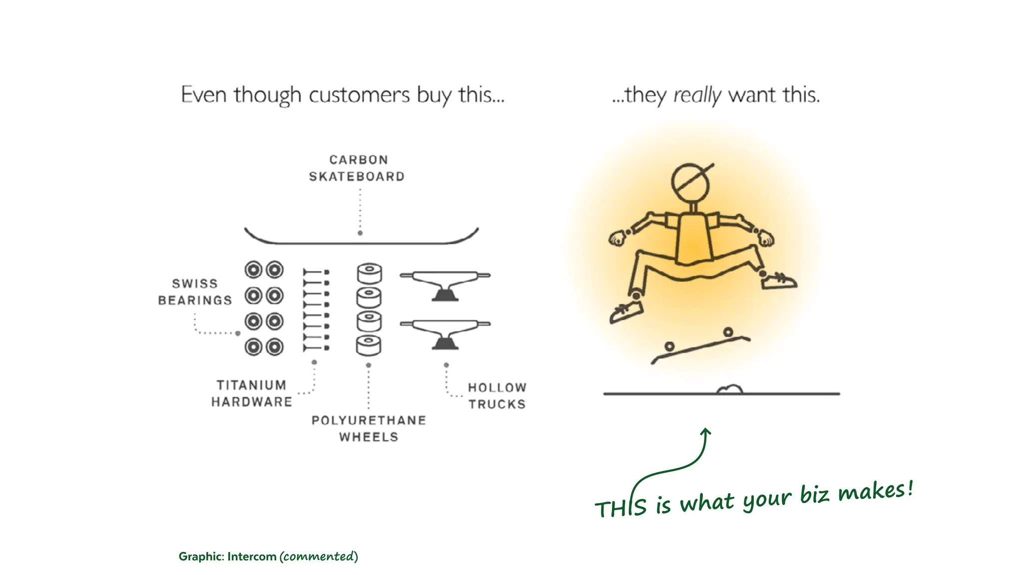 (Added) Value Proposition (english) #learningCX | PPT