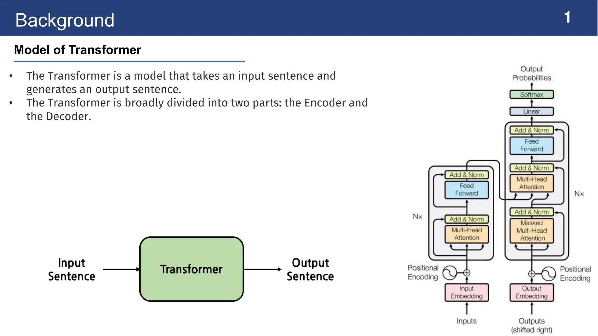 240122_Attention Is All You Need (2017 NIPS)2.pptx