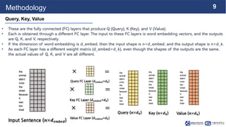 240122_Attention Is All You Need (2017 NIPS)2.pptx