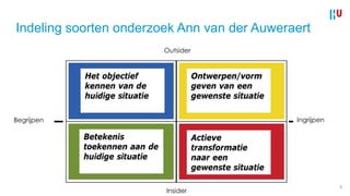 Paradigmaworkshop Design Science Research Group | PPT