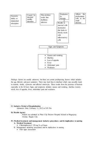 240141337 case-study-pedia | DOCX | Digestive Disorders | Diseases and ...