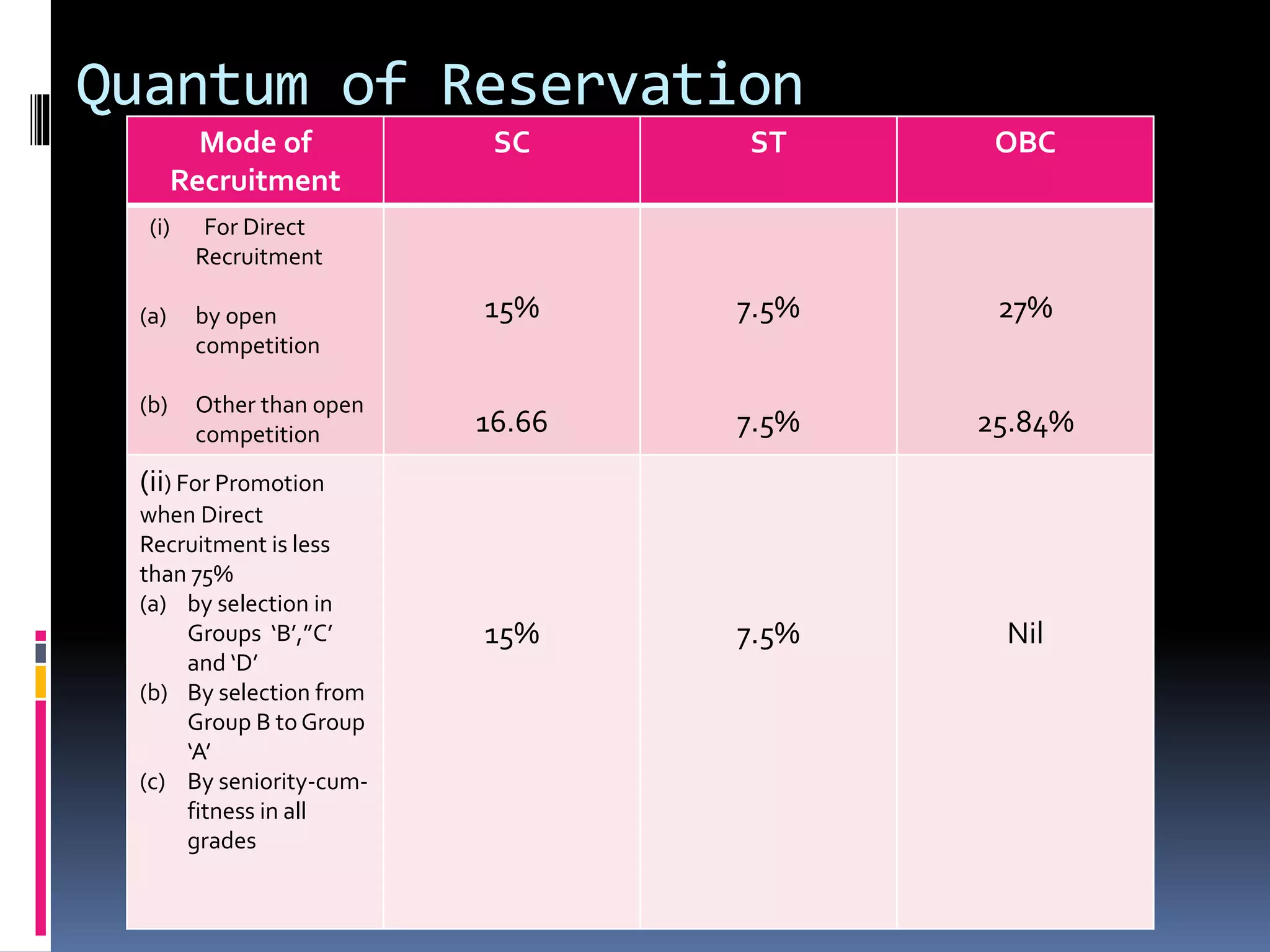 Seniority and Promotions | PPTX