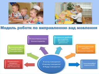 презентація 240 2012 | PPTX
