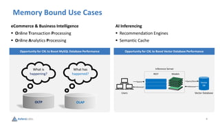 Q1 Memory Fabric Forum: Breaking Through the Memory Wall | PDF | Computer Software and ...