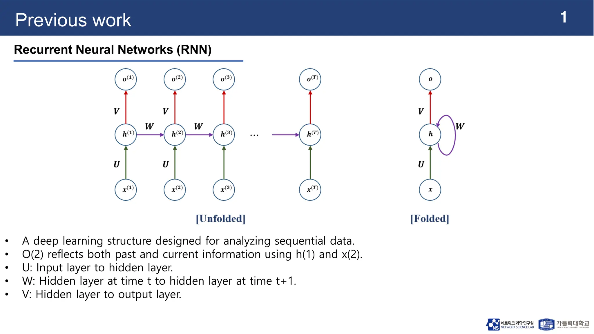240219_RNN, LSTM code.pptxdddddddddddddddd | PPT