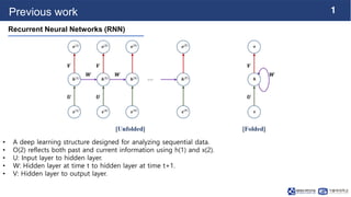 240219_RNN, LSTM code.pptxdddddddddddddddd | PPT