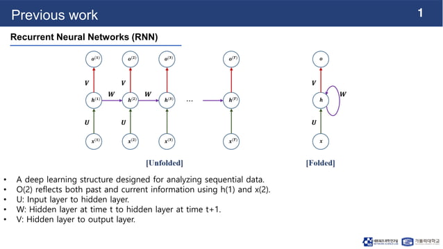240219_RNN, LSTM code.pptxdddddddddddddddd | PPT