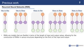 240219_RNN, LSTM code.pptxdddddddddddddddd | PPT