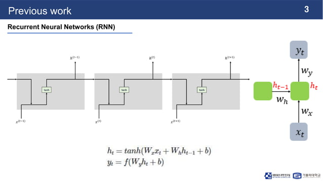 240219_RNN, LSTM code.pptxdddddddddddddddd | PPT