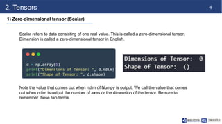 Vector and Matrix operationsVector and Matrix operations | PPTX