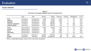 Sparse Graph Attention Networks 2021.pptx