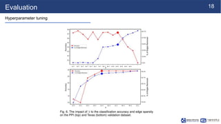 Sparse Graph Attention Networks 2021.pptx